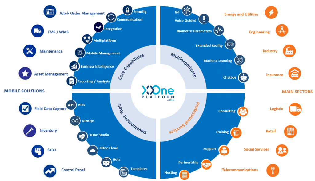 Marketectura - XOne